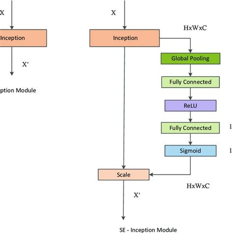 Image result for Inception Input Programming