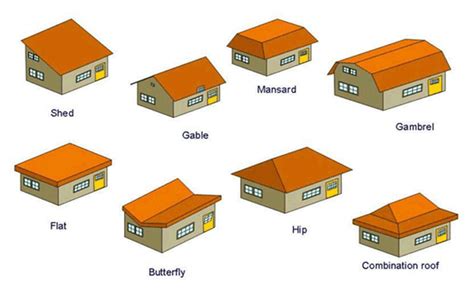 Image result for Roof Shape Types