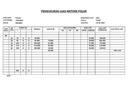 Image result for Alignment Horizontal Metode Polar