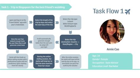 Image result for Human-centered design User Experience Design