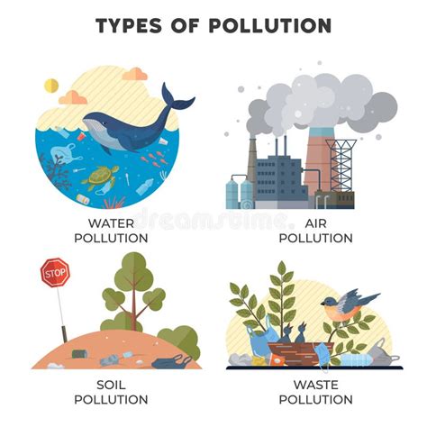Image result for Types of Pollution List