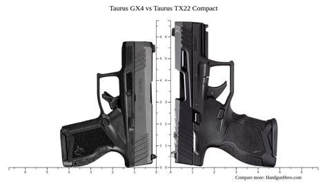 Image result for Taurus Compact