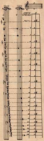 Image result for Japanese Fiddle One String