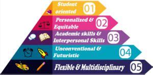 Image result for Project-Based Learning Strategies