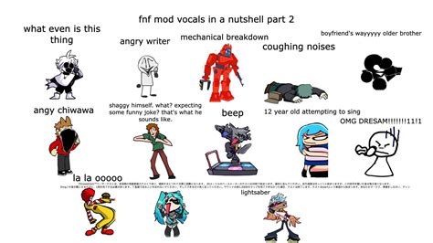 Image result for Voice Mod FN