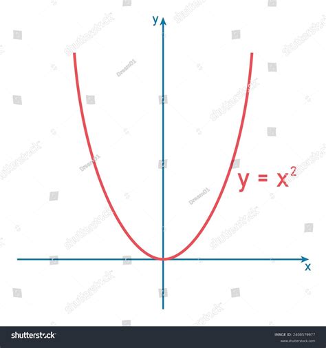 Image result for Quadratic Function Graph Calculator