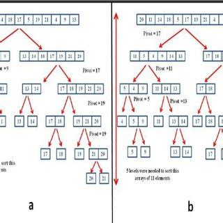 Image result for Quick Selection Algorithm