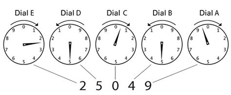 Image result for How Many Numbers in a Meter Read