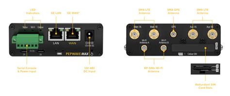 Image result for Pepwave Max Transit Mini