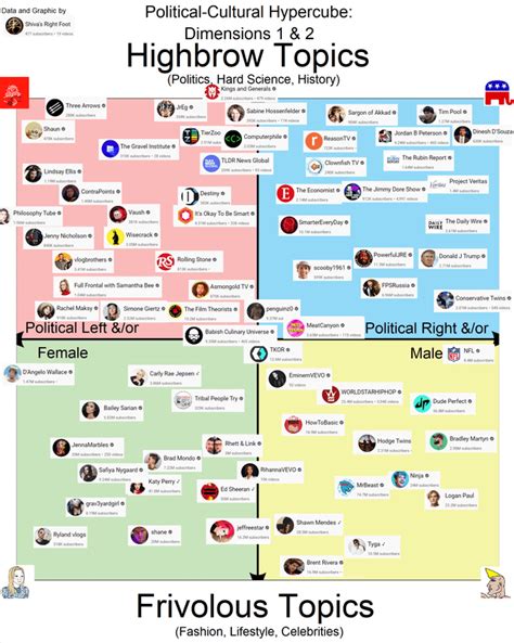 Image result for Compass YouTuber