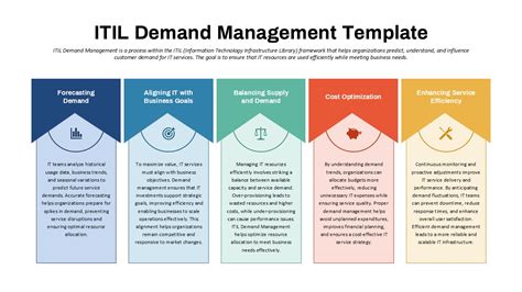 Image result for Diagram Showing ITIL Process Flow