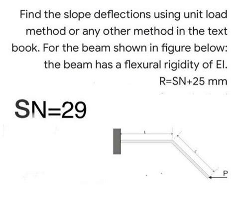 Image result for Unit Load Method Beam