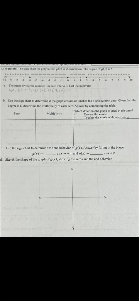 Image result for Polynomial Sign Chart