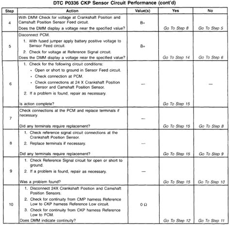 Image result for P0336 Code Chevrolet