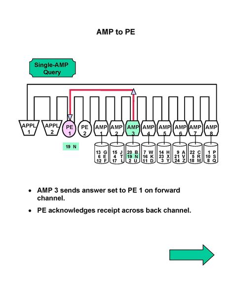 Image result for Massive Parallel Processing Terdata