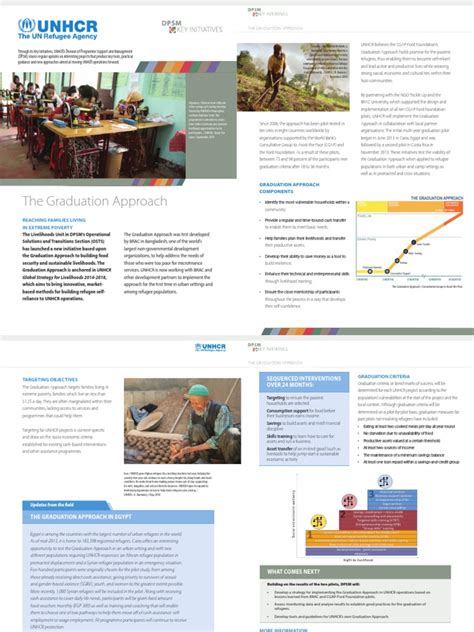 Image result for Graduation Approach Poverty