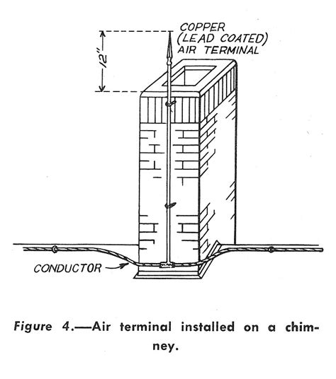 Image result for Building Lightning Protection Requirements