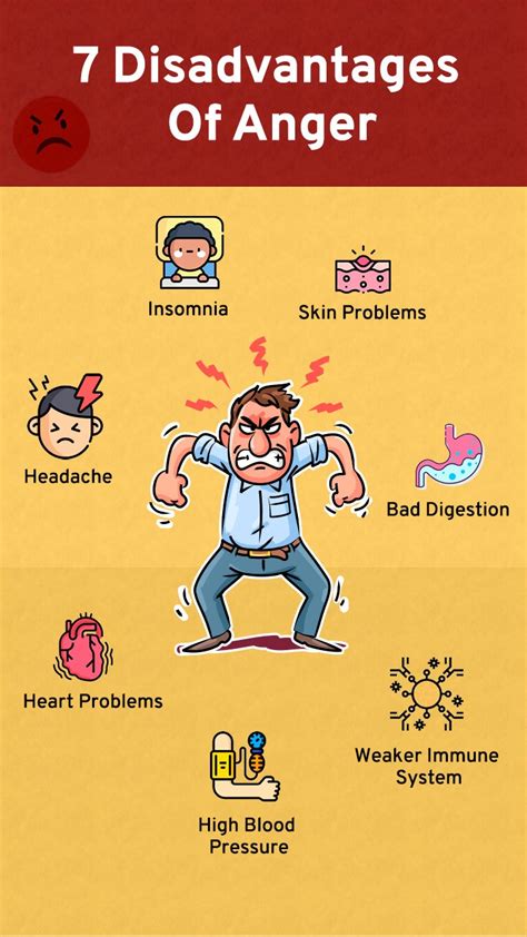 Image result for How to Control Your Anger