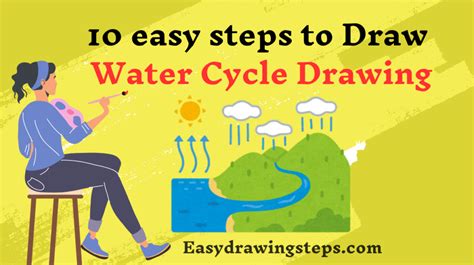 Image result for Water Cycle Step by Step Drawing