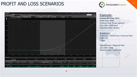 Image result for Call Option Basics