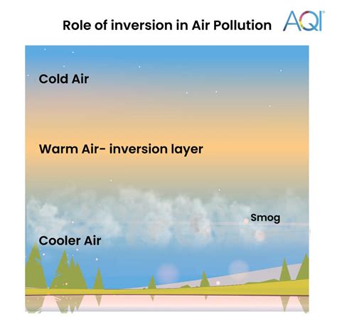 Image result for Subsidence Inversion Examples