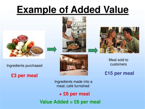 Image result for Creating Added Value