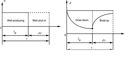Image result for Horner's Method Numerical Analysis