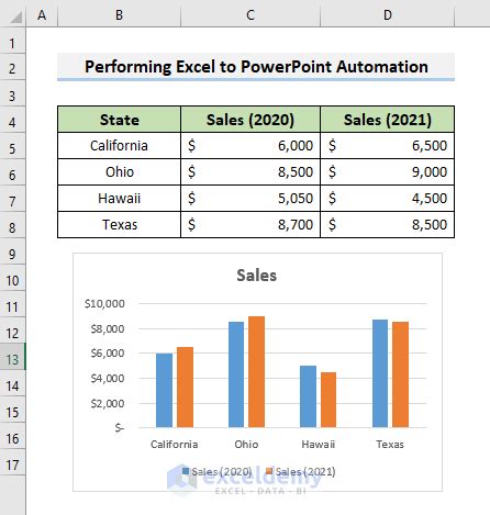 Image result for Automate Your PowerPoint From Excel