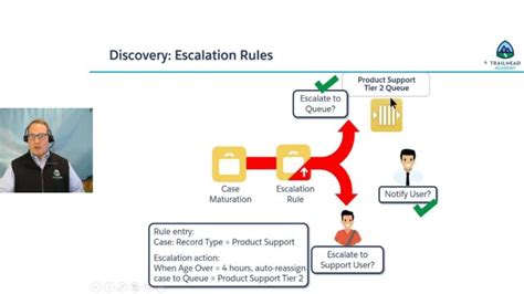 Image result for Salesforce Case Management Module
