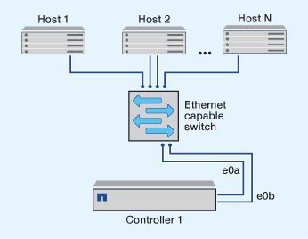 Image result for SQL Single Node DB