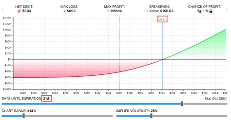 Image result for Call Option Profit Graph