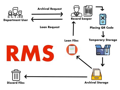 Image result for Record Management Software