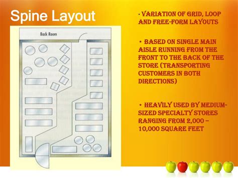 Image result for Spine Store Layout
