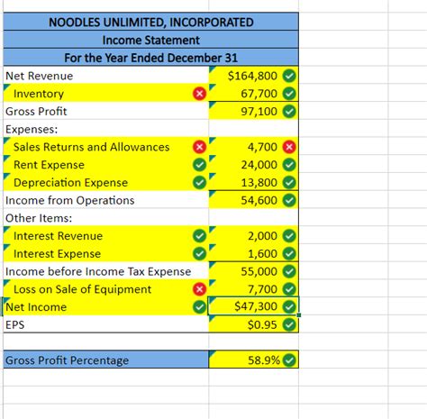 Image result for Merchandising Income Statement Example
