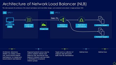 Image result for Network Load Balancer
