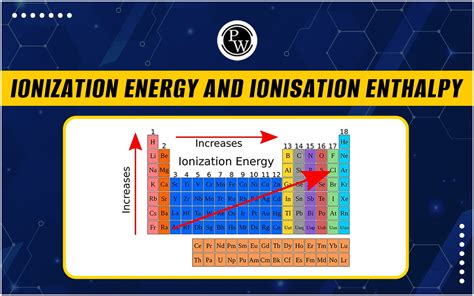 Image result for Ionization Energy Definition
