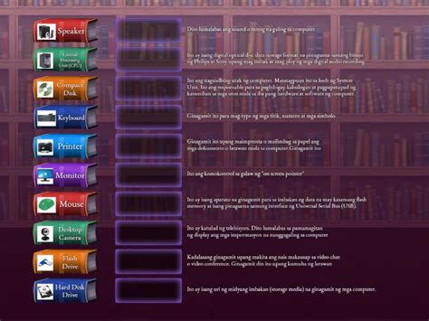 Image result for Mga Bahagi Computer Input Device