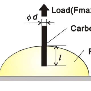 Image result for Incom Fiber Drawing