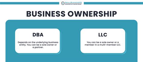 Image result for DBA Explained