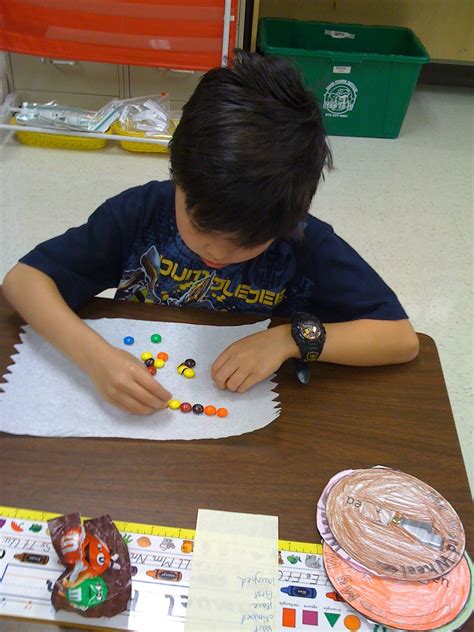 Image result for Additive Patterns