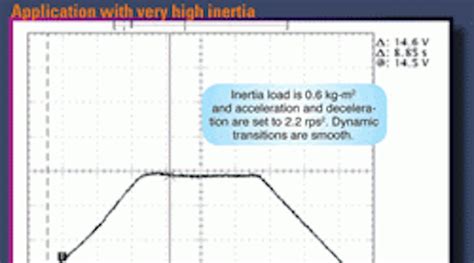 Image result for Sensorless Vector Motor Control