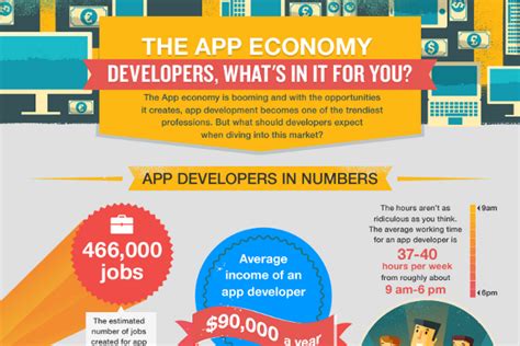 Image result for Android Developer Fees