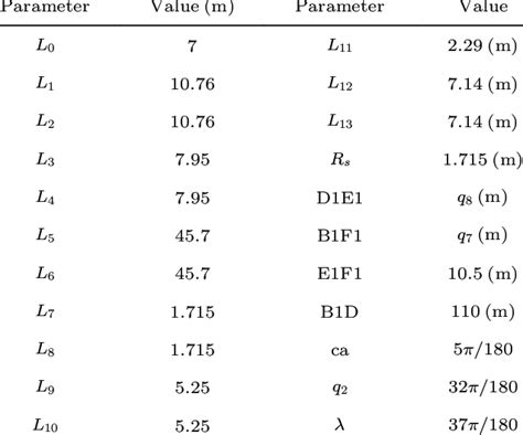 Image result for Input of Graph Data Model