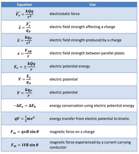 Image result for Electrical Potential Calculations