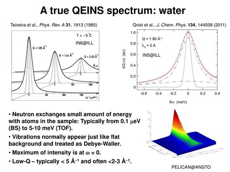 Image result for Neutron Elastic Scattering