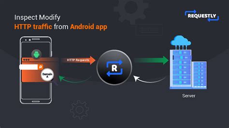 Image result for HTTP Request Header Example