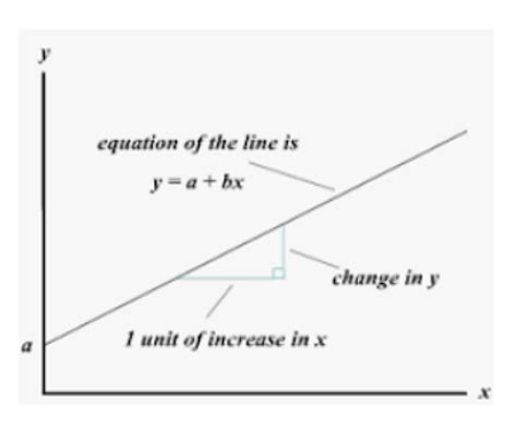 Image result for Regression Simple Explanation