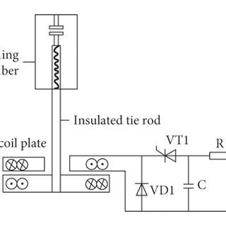 Image result for Column Repulsion