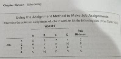 Image result for Scheduling Using the Assignment Method