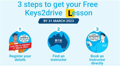 Image result for Free Driving Lessons